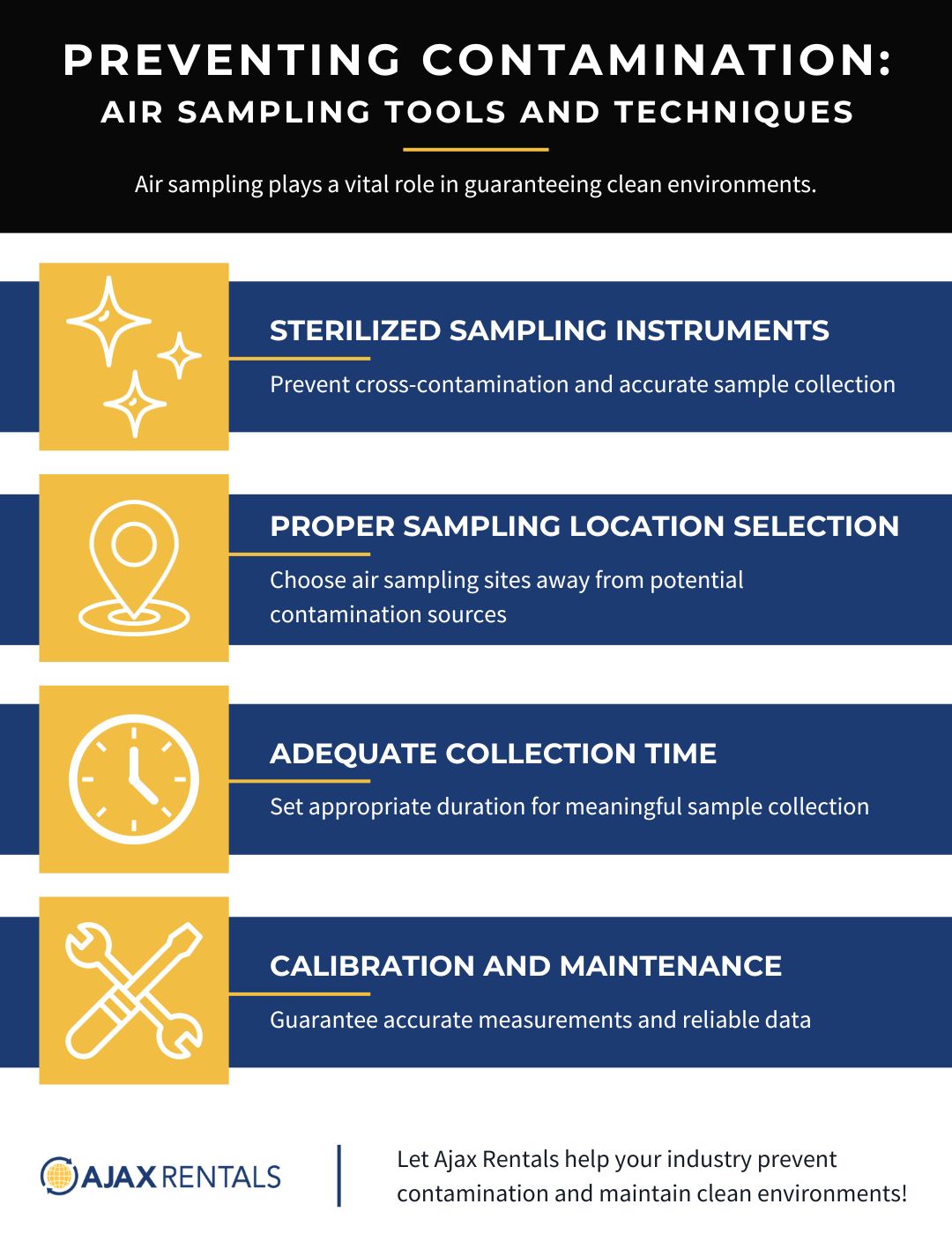 Air Sampling Tools and Techniques - Learn More