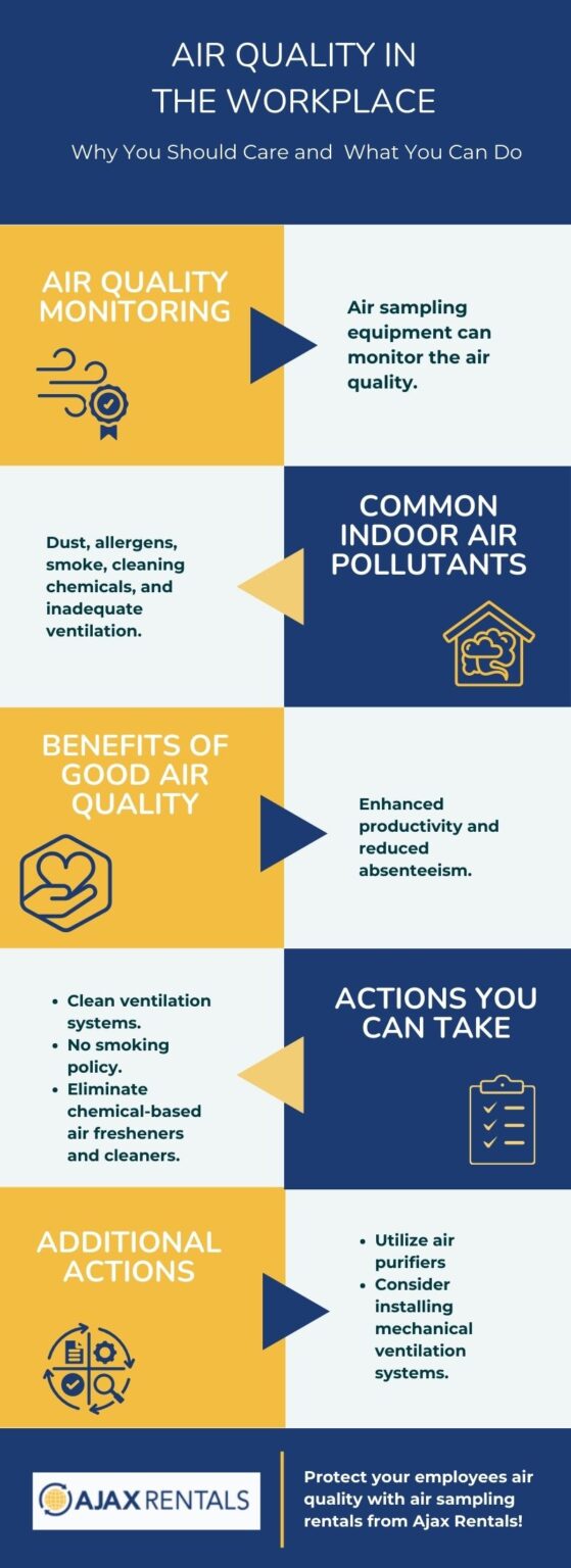 Why You Should Care About Workplace Air Quality — Learn More